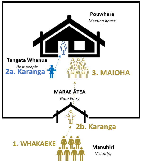 TE REO ME ŌNA TIKANGA - Ngāti Tama