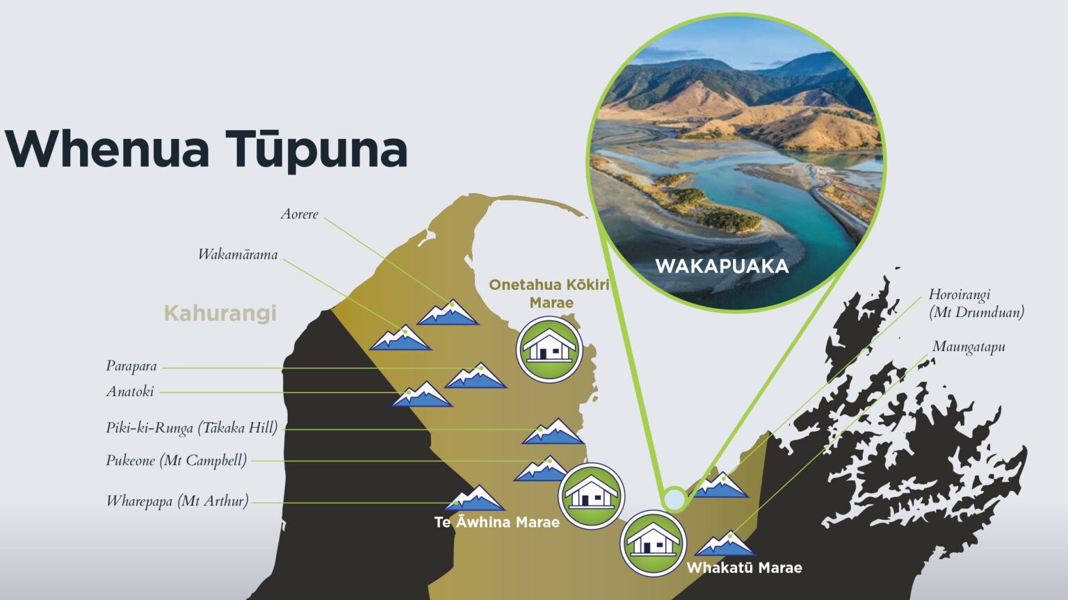 OUR HISTORY - Ngāti Tama